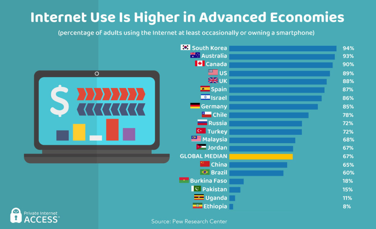 50 Key Stats About Freedom of the Internet Around the World ...