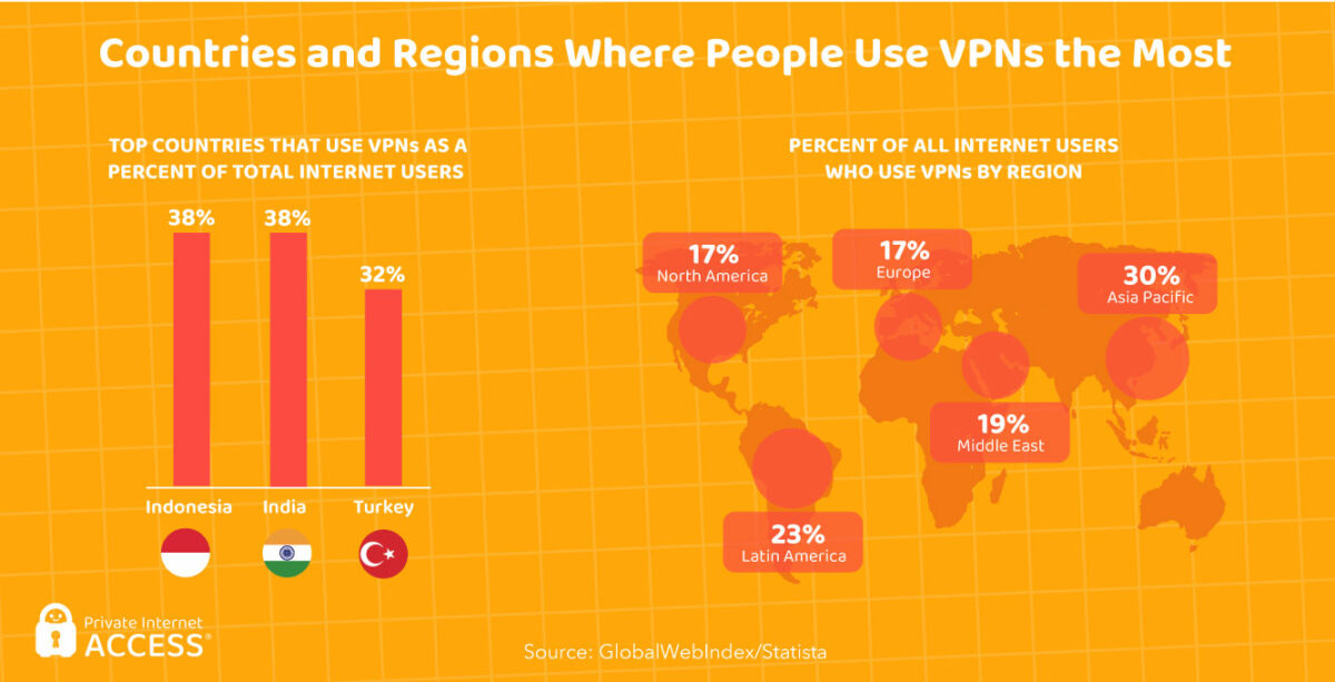 50 Key Stats About Freedom of the Internet Around the World