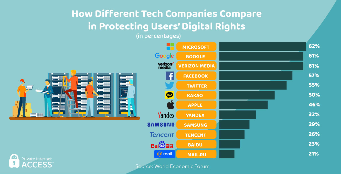 50 Key Stats About Freedom of the Internet Around the World