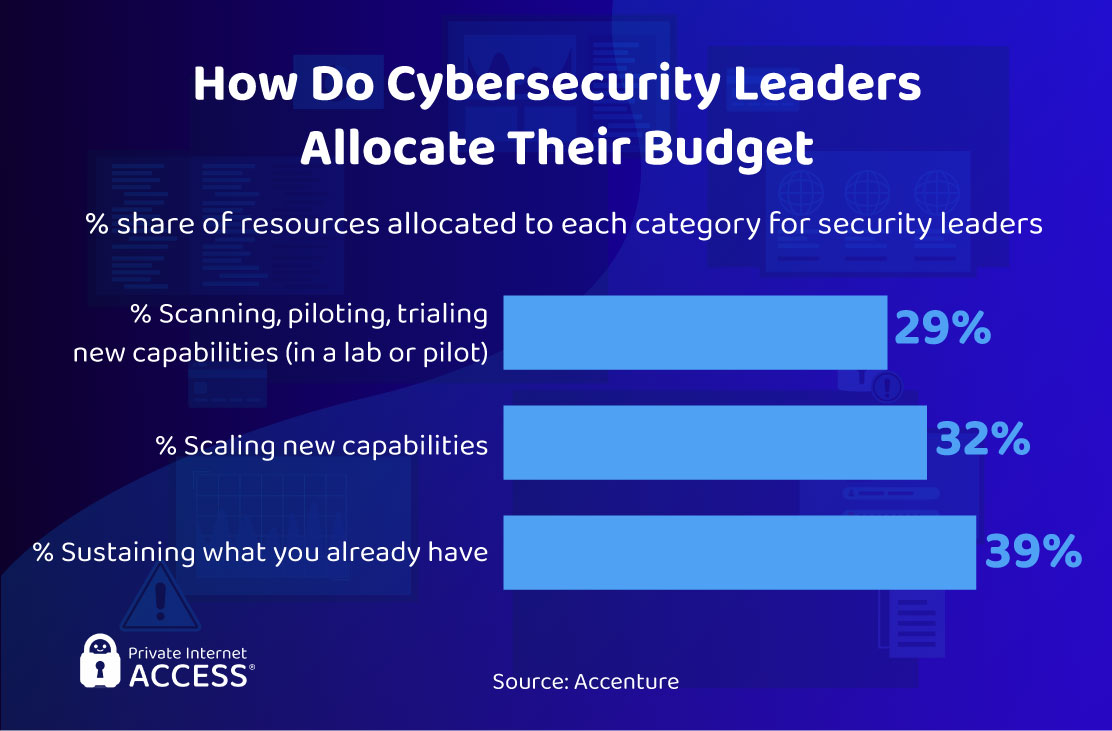 Hacking the World – Part 4: The Cost and Future of Hacking (Plus ...