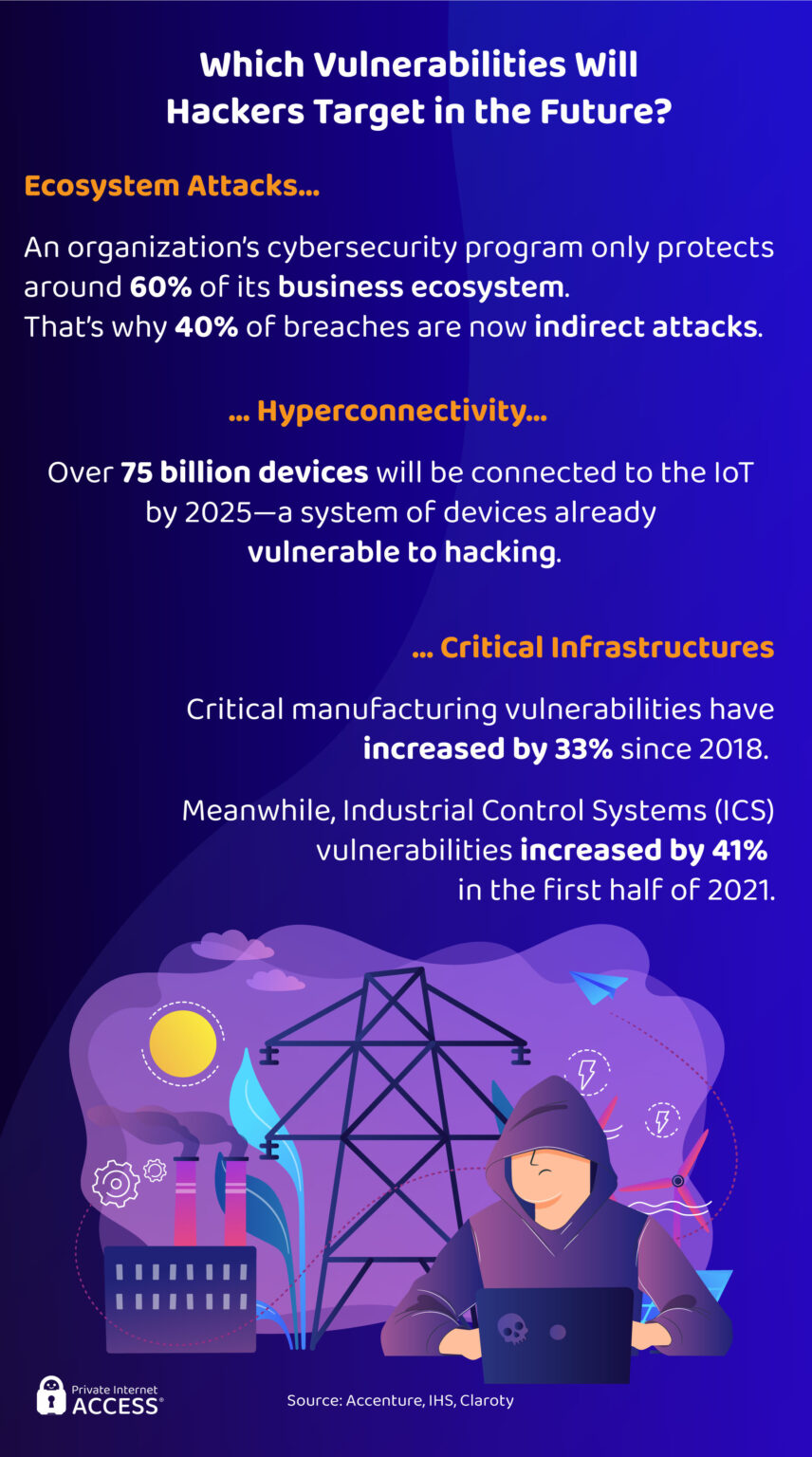 Hacking the World – Part 4: The Cost and Future of Hacking (Plus ...