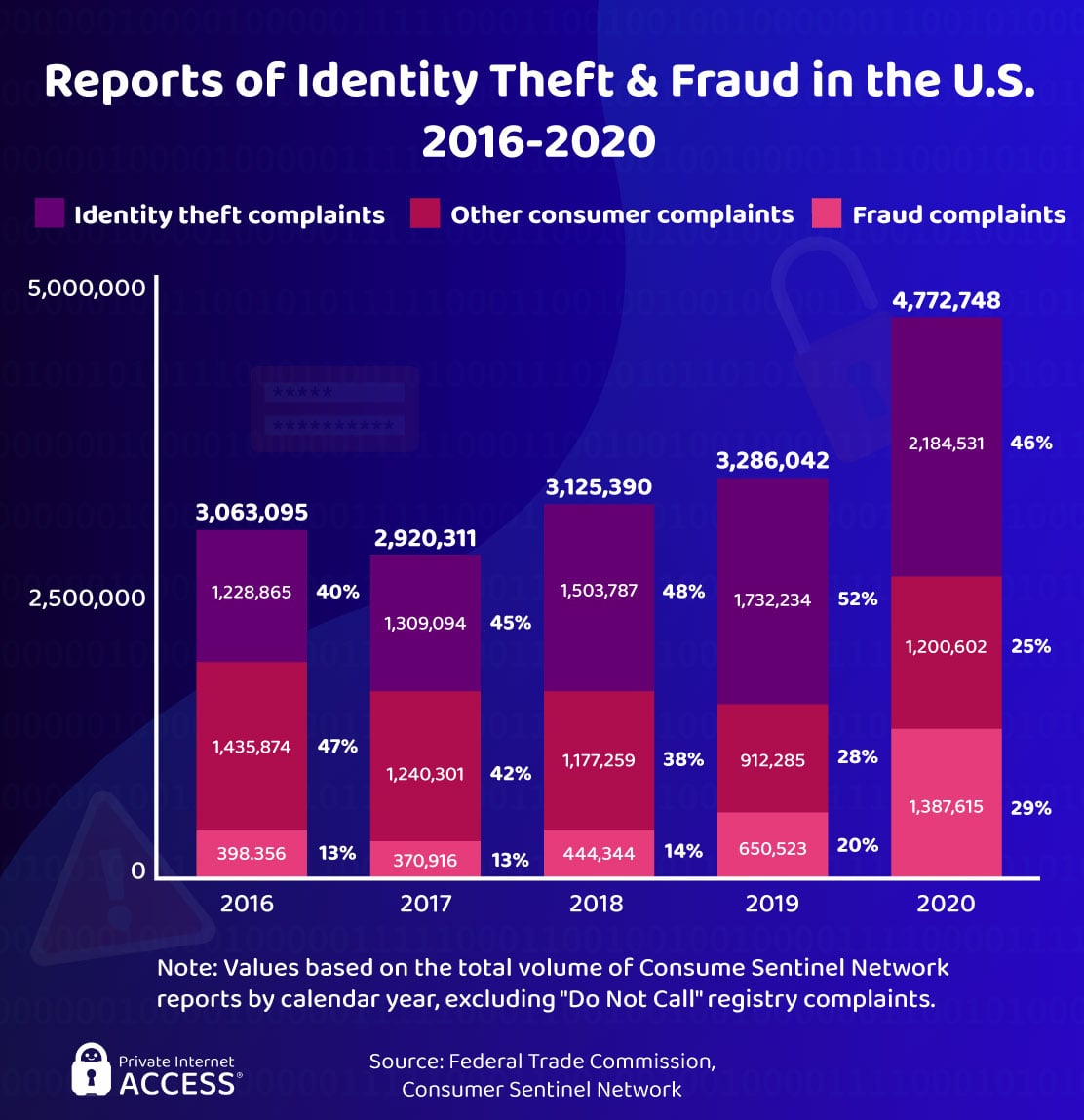 Hacking the World – Part 2: What's Being Hacked (And What Changed with ...