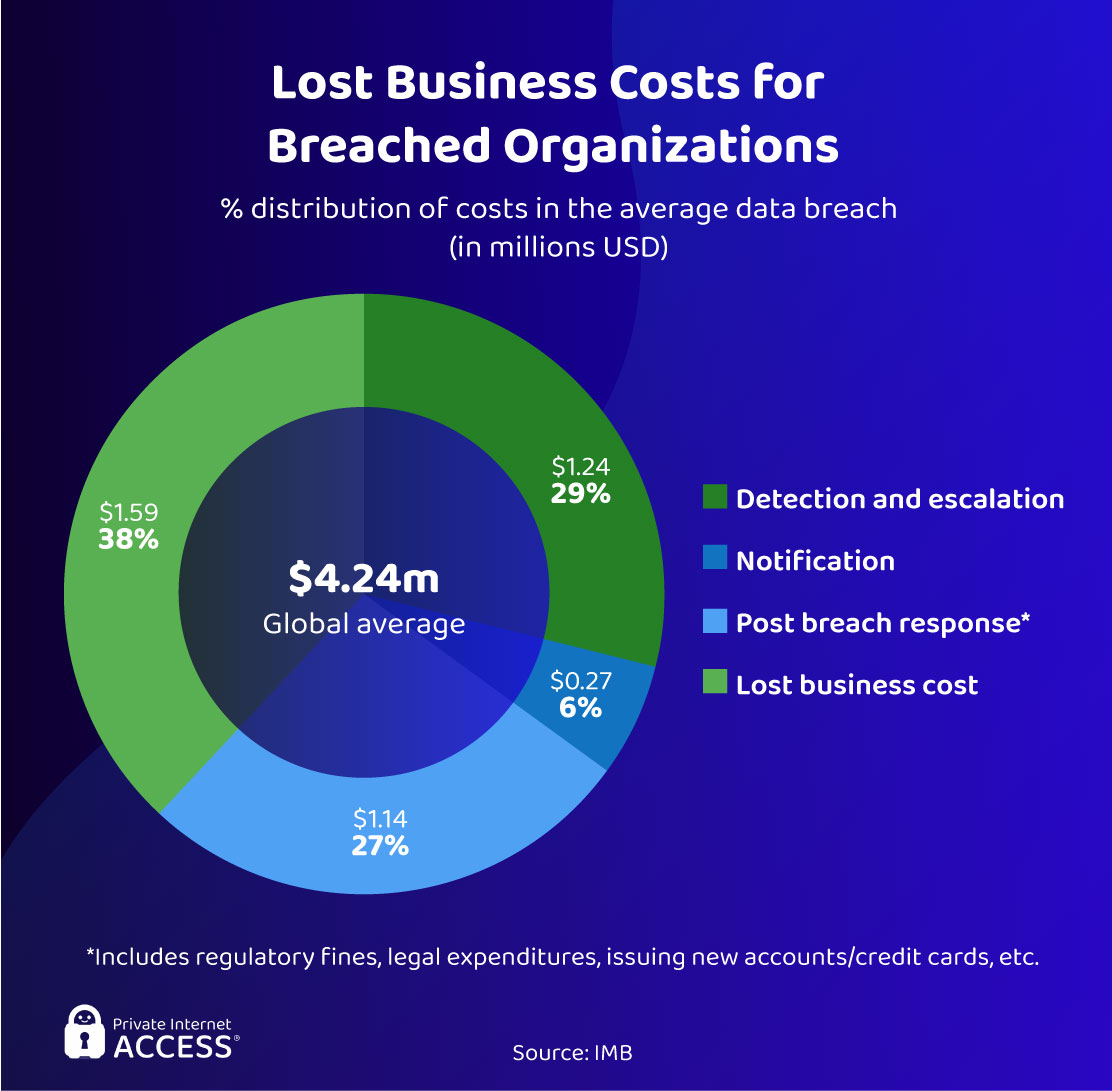 Hacking the World – Part 4: The Cost and Future of Hacking (Plus ...