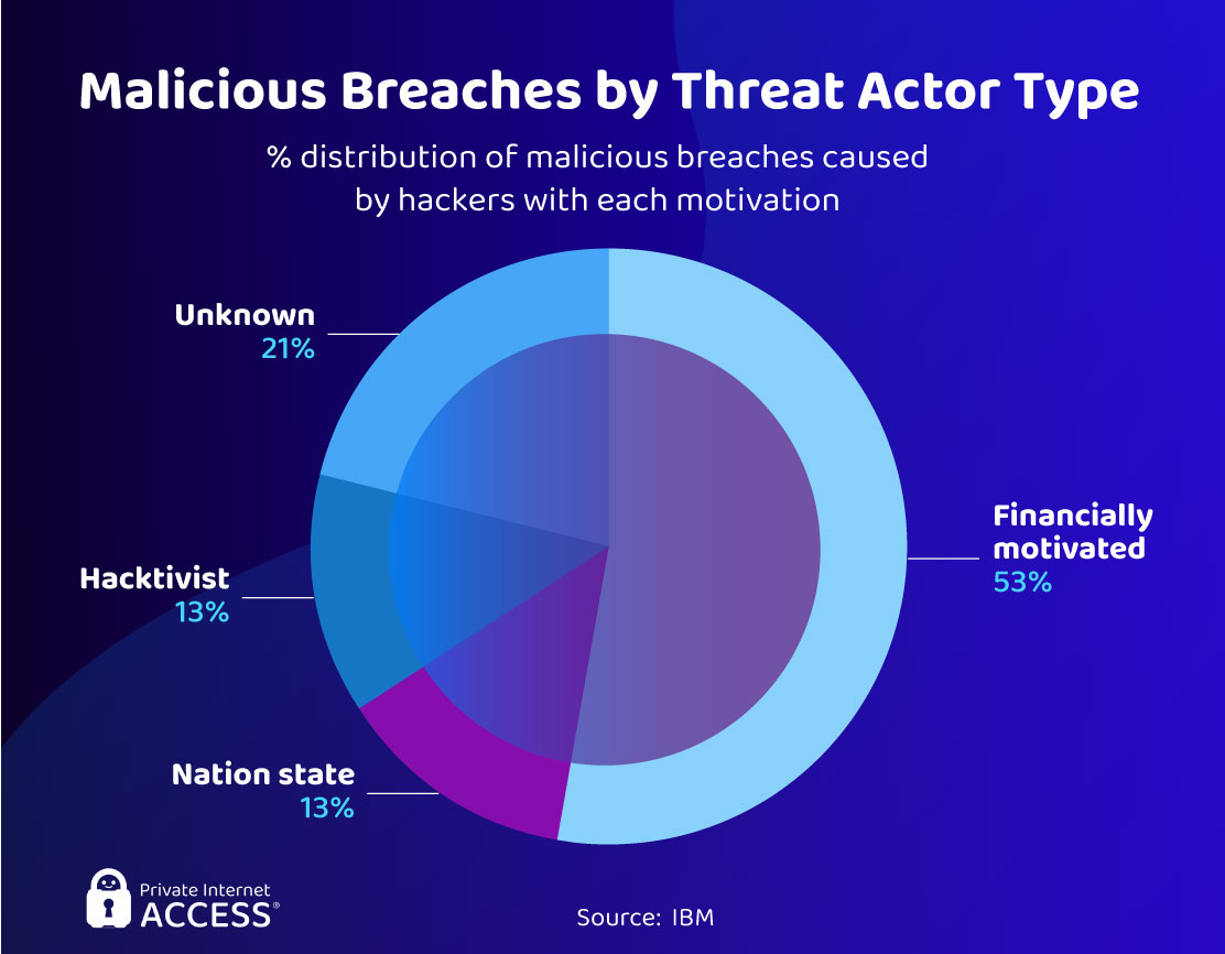 Hacking the World – Part 3: The Hackers and the Hacked