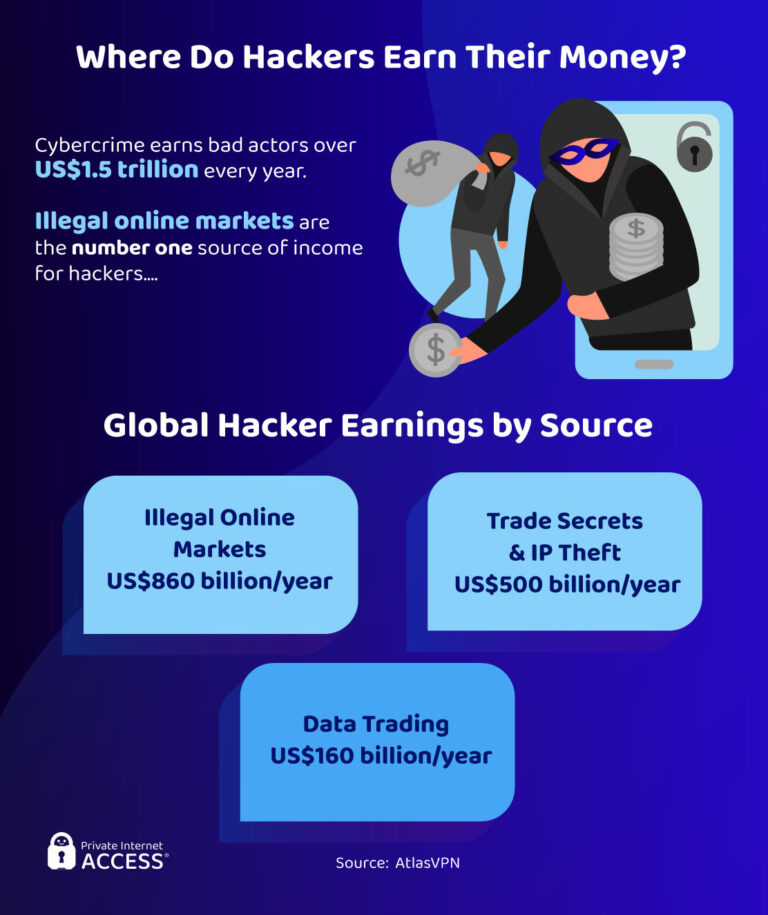 Hacking the World – Part 3: The Hackers and the Hacked