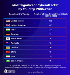 Hacking the World – Part 3: The Hackers and the Hacked
