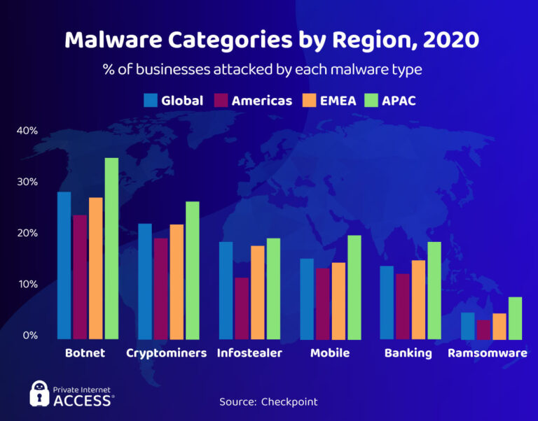 Hacking the World – Part 3: The Hackers and the Hacked