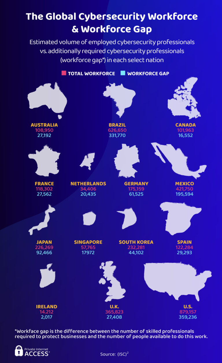 Hacking the World – Part 3: The Hackers and the Hacked