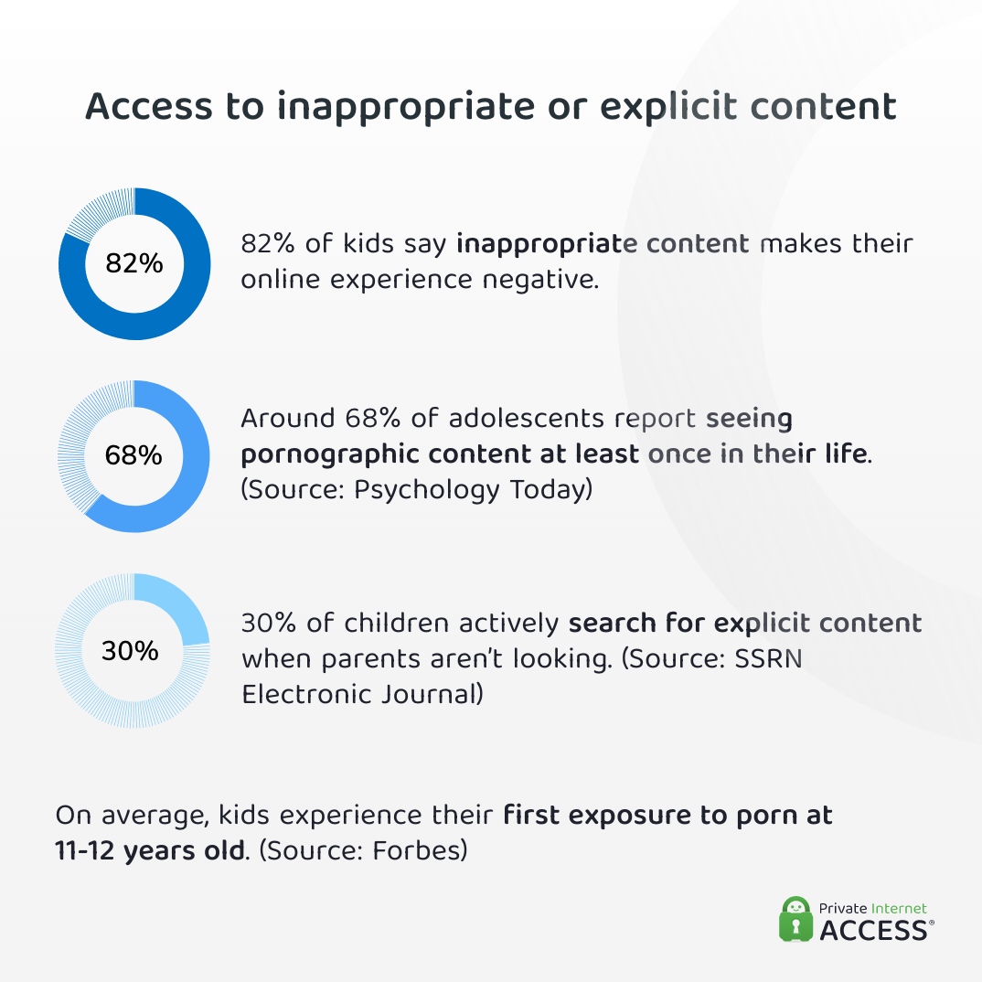 The Full Guide To Internet Safety For Kids The Full Guide To Internet Safety For Kids