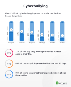 The Full Guide to Internet Safety for Kids
