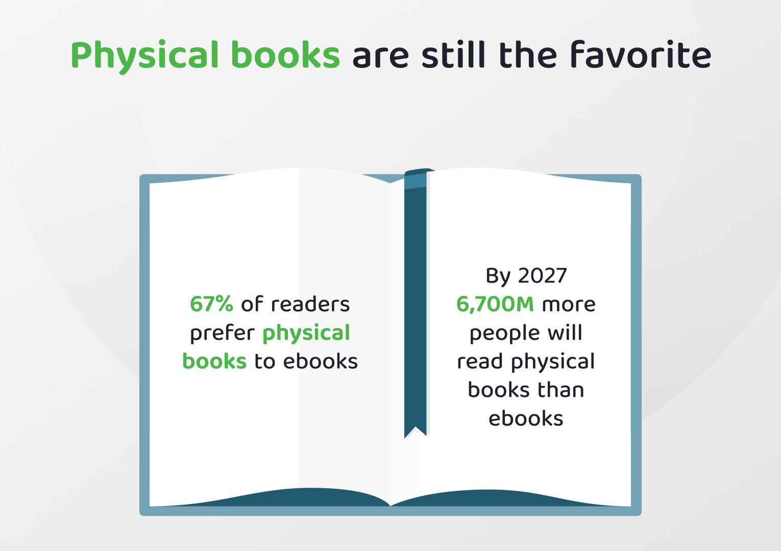 Book Bans in the US & Beyond