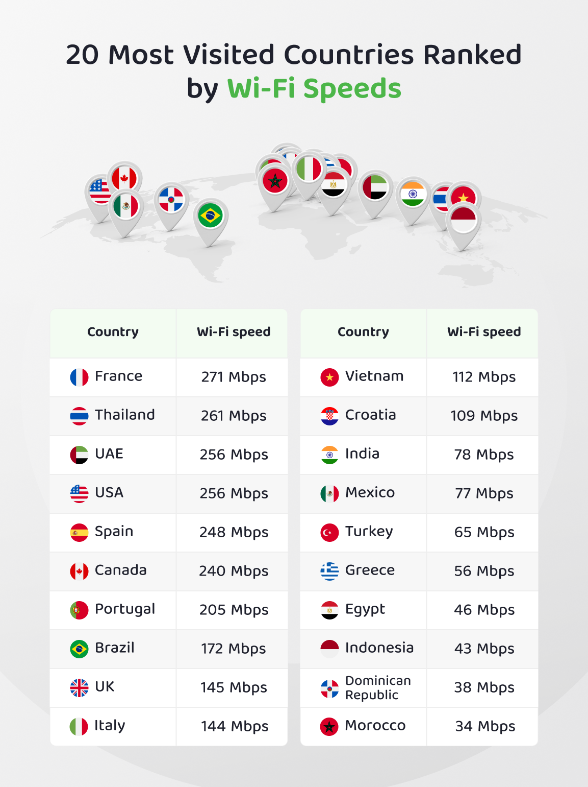 Fastest Internet for Travelers: 20 Countries Compared