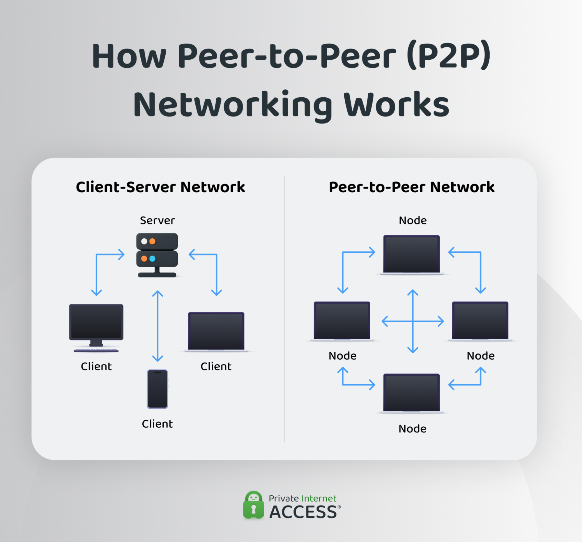 What Is a P2P VPN and How Does It Work?