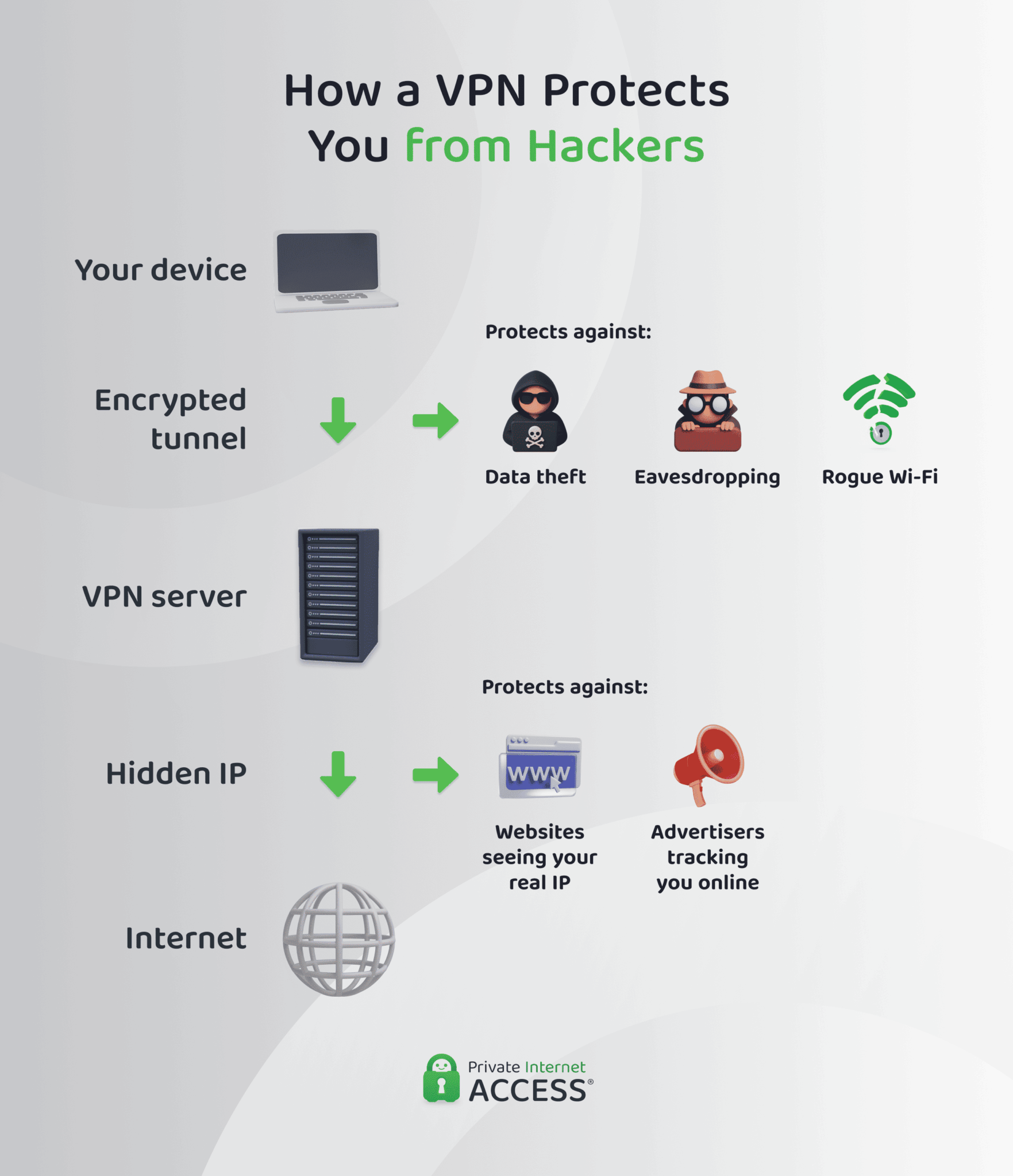 Does a VPN Protect You from Hackers? Here’s the Truth