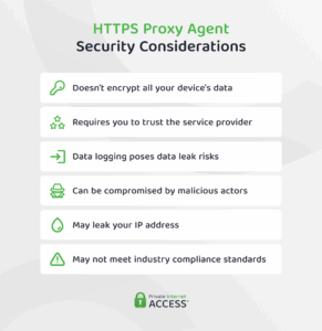HTTPS Proxy Agent: What It Is and How to Set It Up