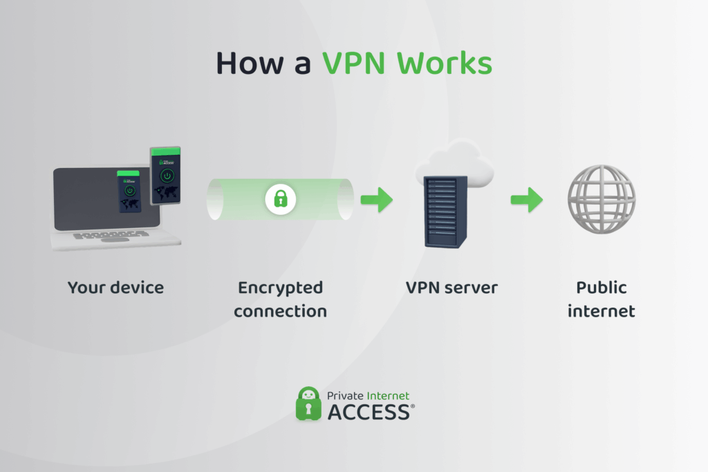 VPS vs. VPN: What’s the Difference and When to Use Each?