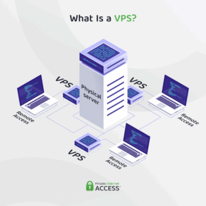 VPS vs. VPN: What’s the Difference and When to Use Each?