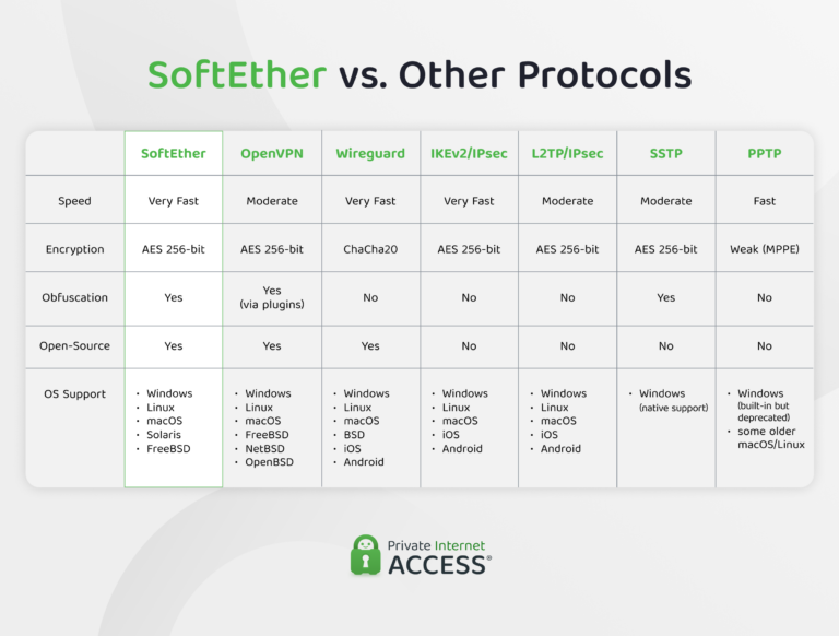 SoftEther VPN: What Is It and How Does It Work?