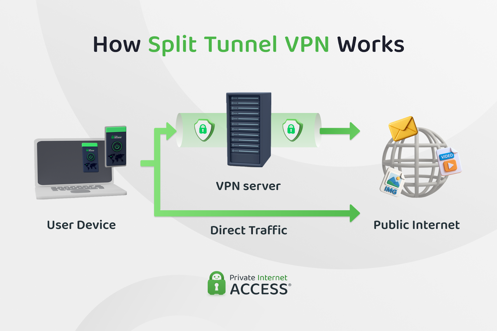Split Tunnel vs Full Tunnel: Which Mode Should You Use?