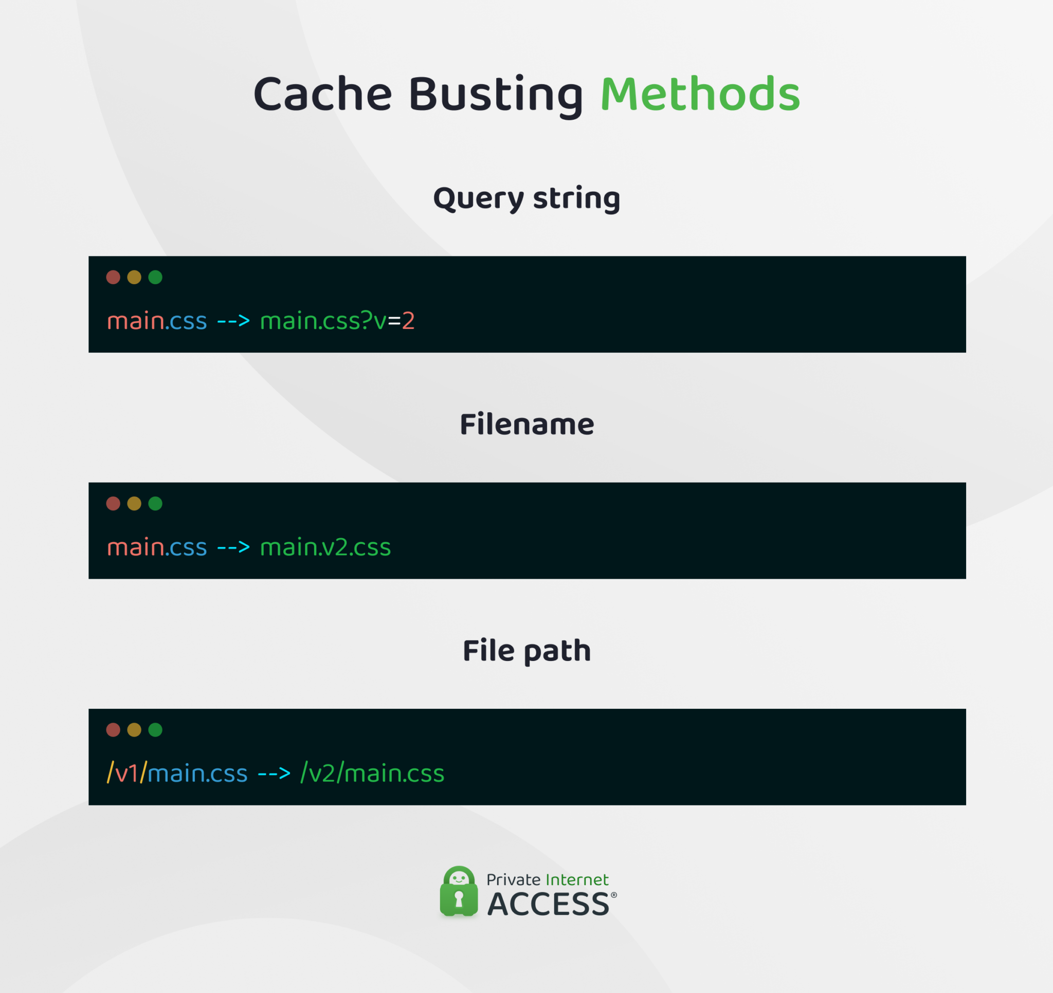 What Is Cache Busting and How Does It Work?