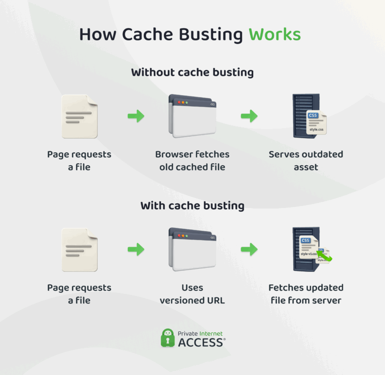 What Is Cache Busting and How Does It Work?