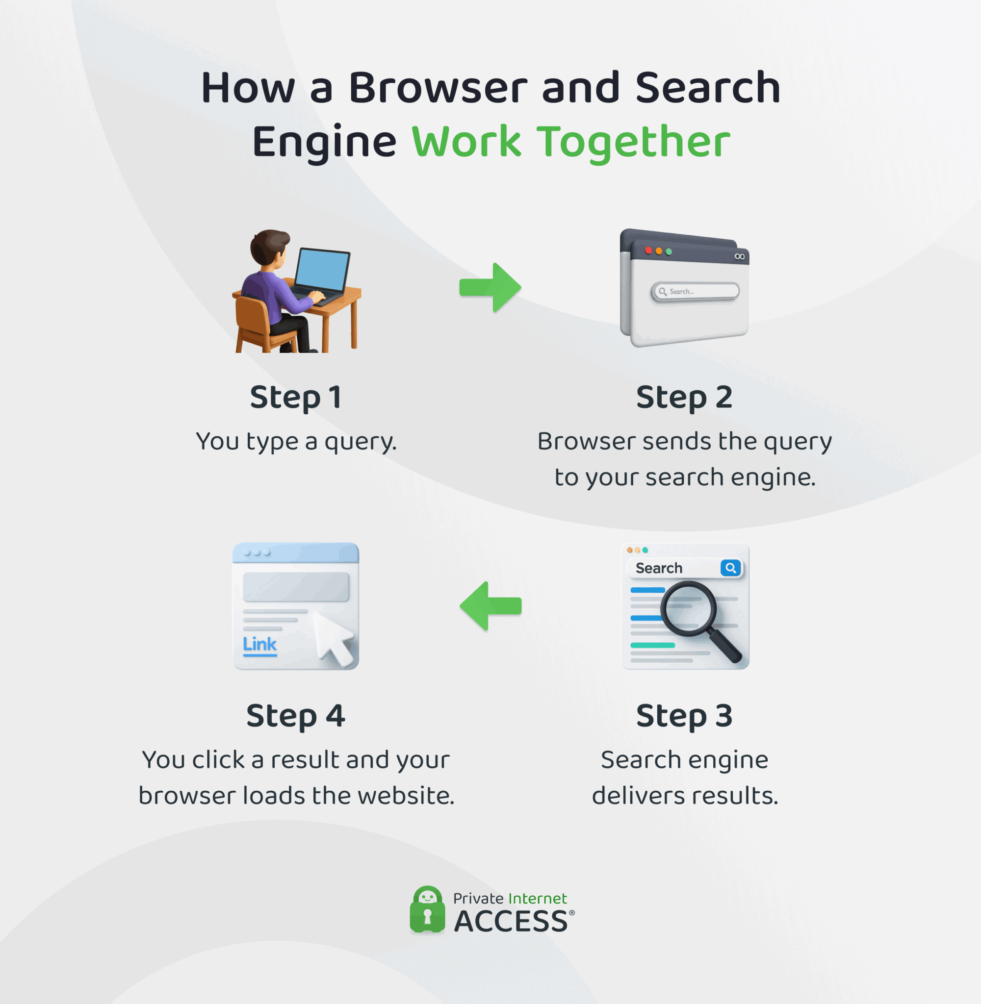 Web Browser vs. Search Engine: What’s the Difference?
