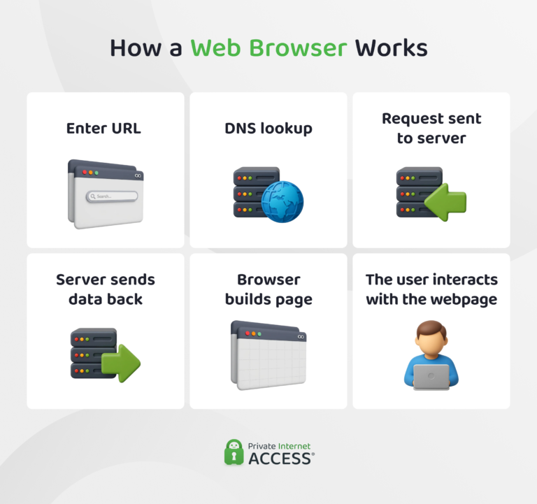 Web Browser vs. Search Engine: What’s the Difference?