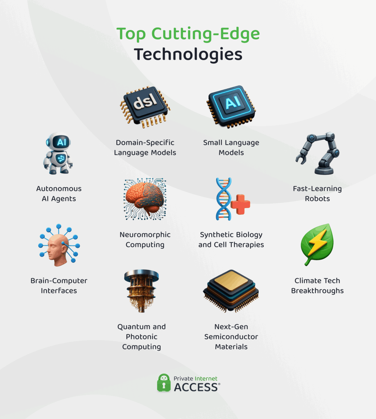 Cutting-Edge Technology 2026: What Does the Future Look Like?