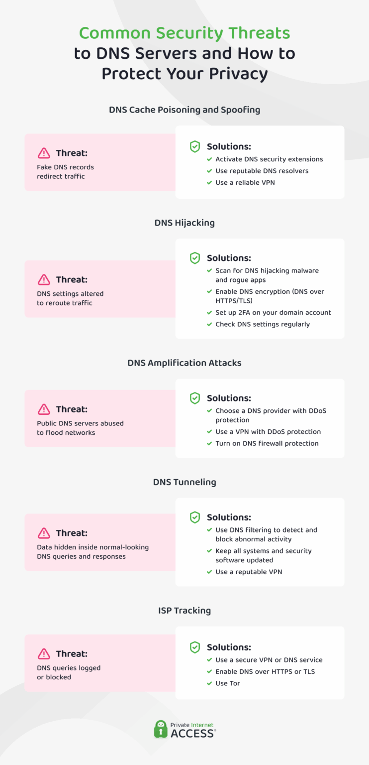 Understand DNS Server Types and How They Work