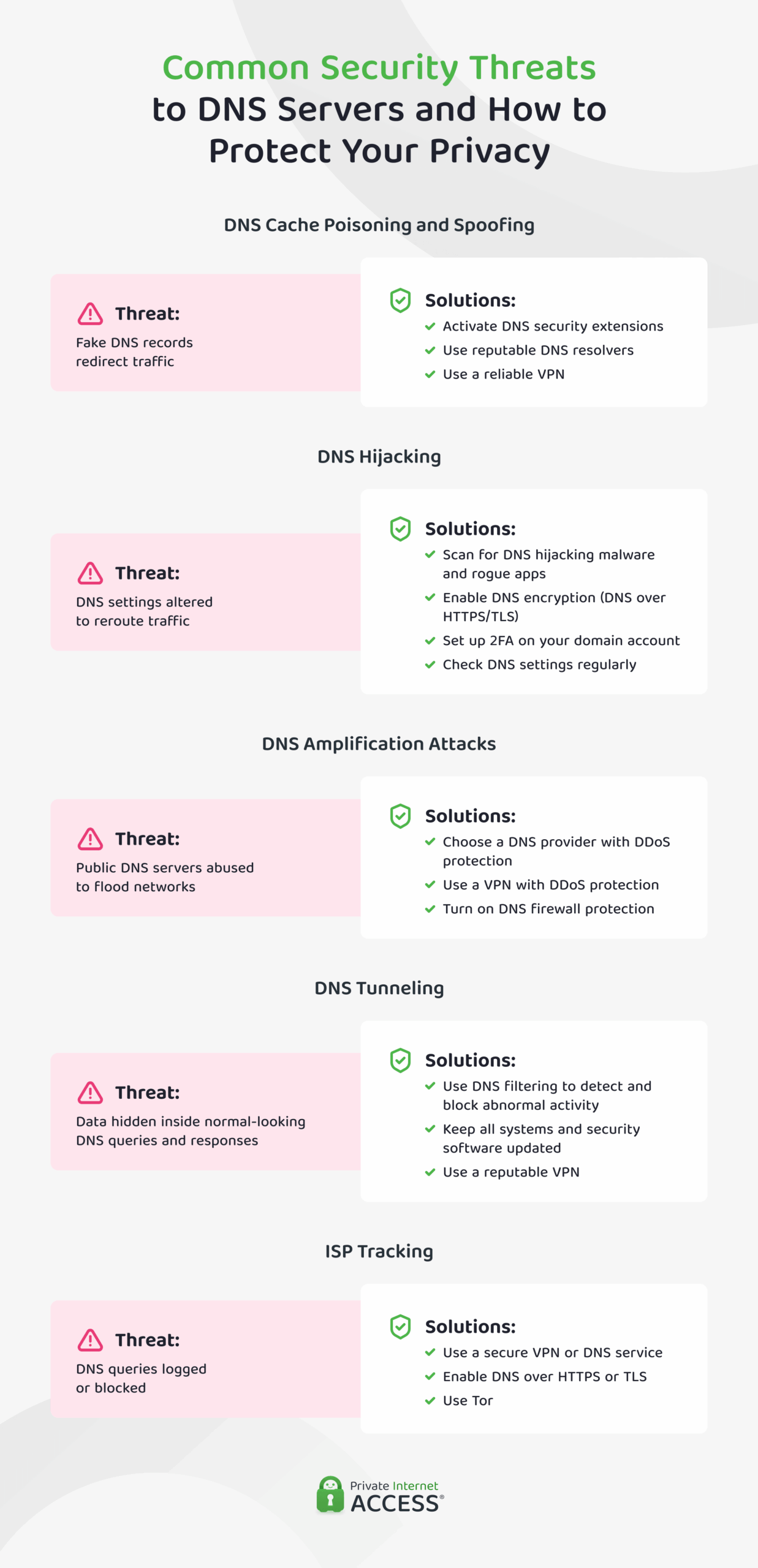 Understand DNS Server Types and How They Work