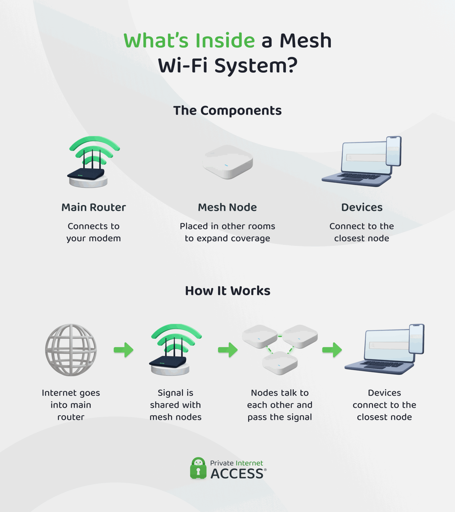 Mesh Wi-Fi: How It Works and When You Actually Need It