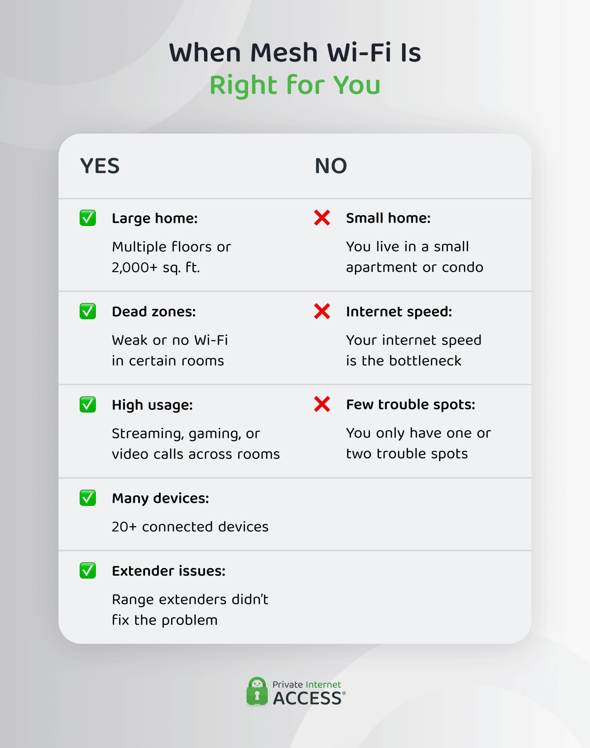 Mesh Wi-Fi: How It Works and When You Actually Need It