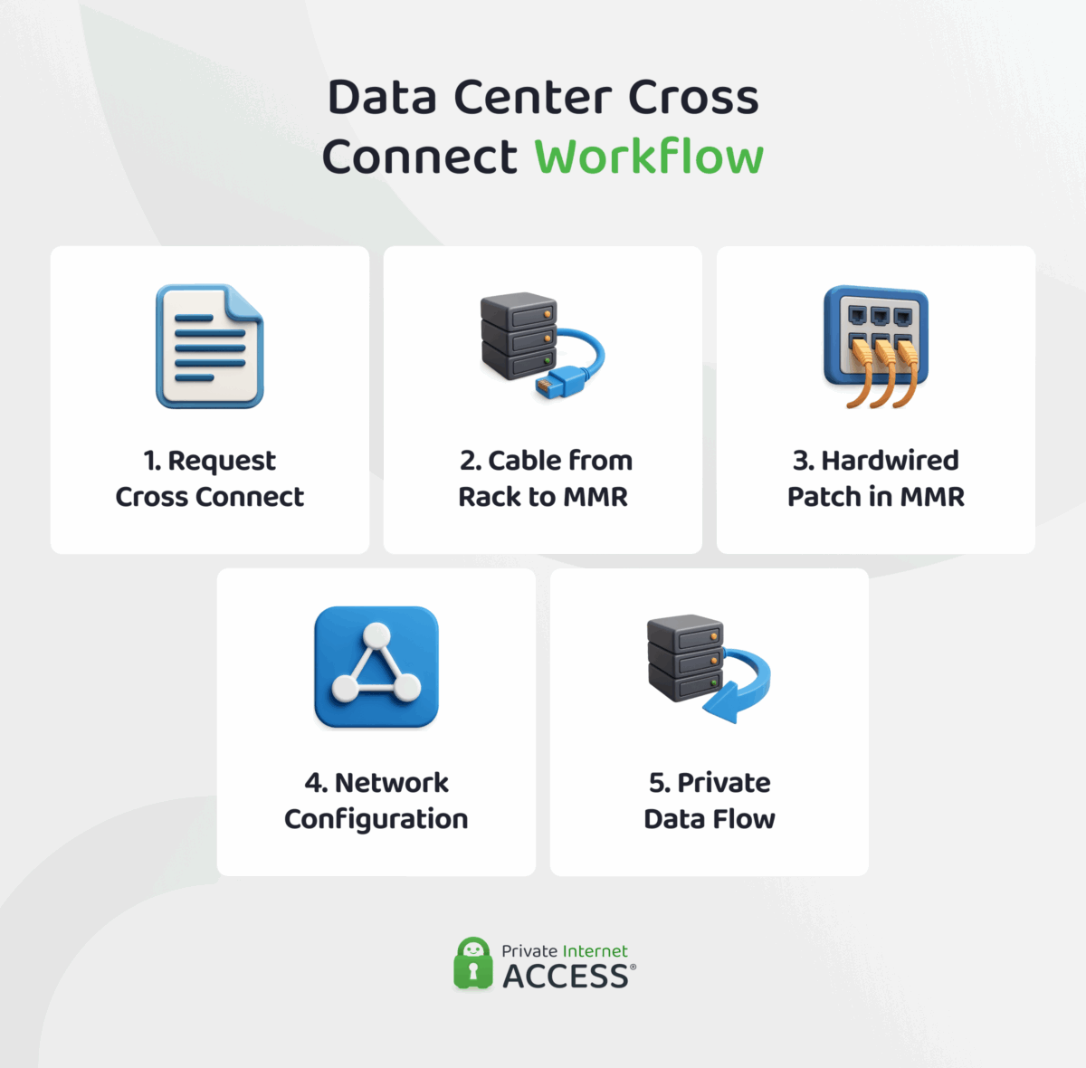 Data Center Cross-Connect Explained: Types, Pros & Cons | PIA