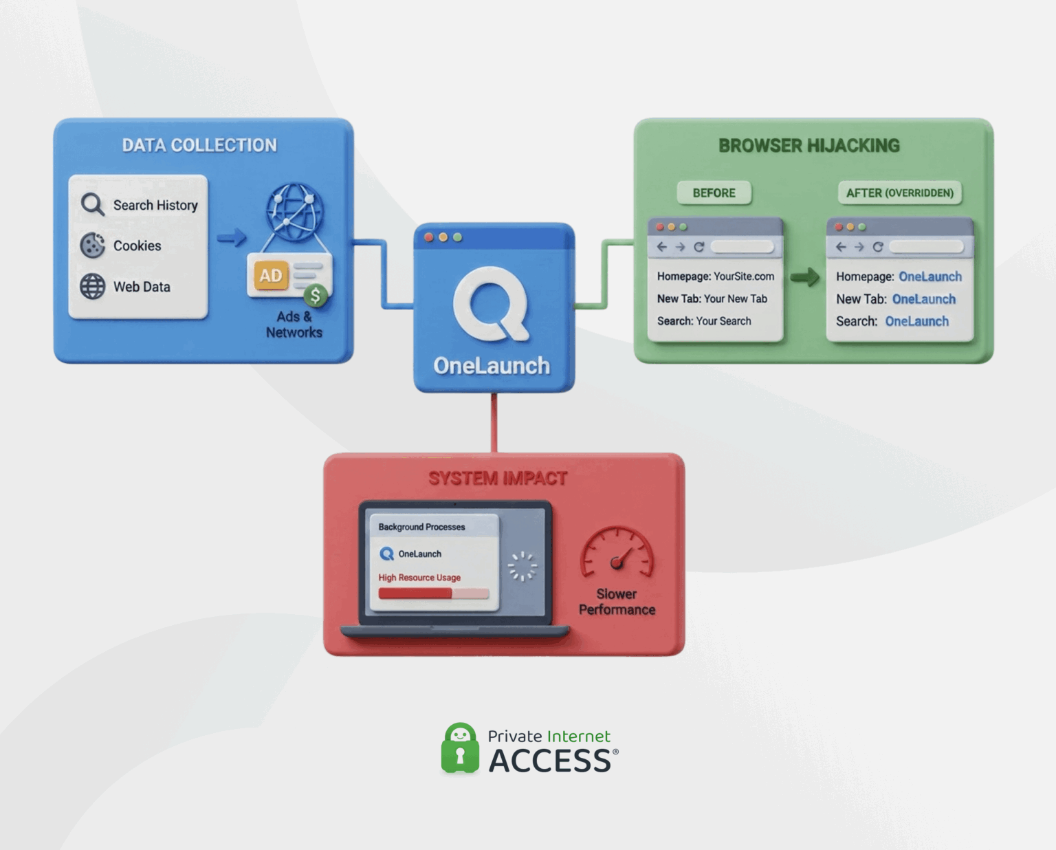 OneLaunch.exe: What Is It, and Should You Remove It? | PIA