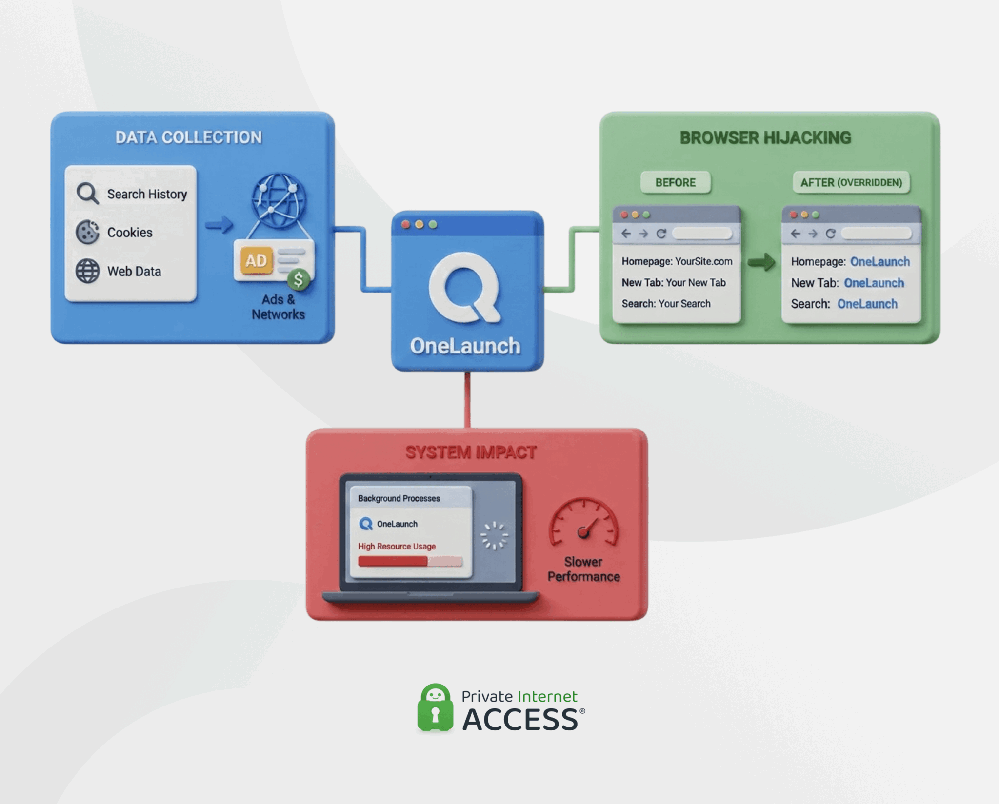 OneLaunch.exe: What Is It, and Should You Remove It? | PIA