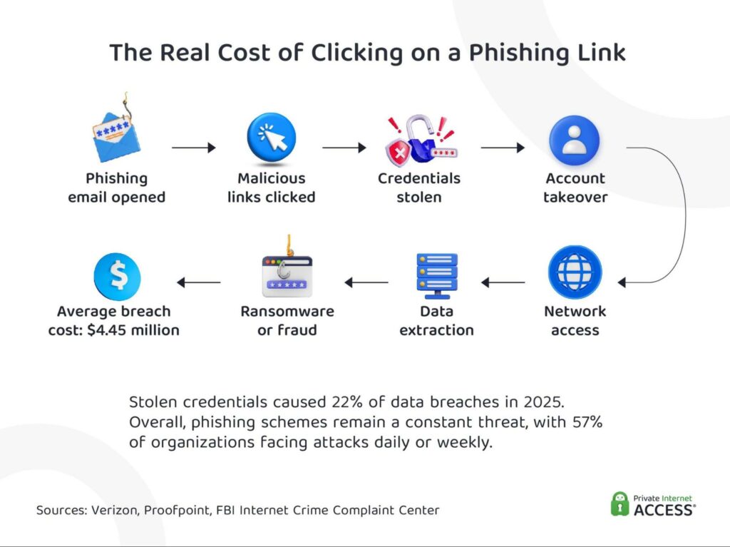 Phishing Scams: How to Spot, Avoid & Report Them - Complete Guide